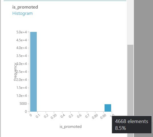 Data Visualization in R: Mastering the ggplot2 package | by Chetan ...