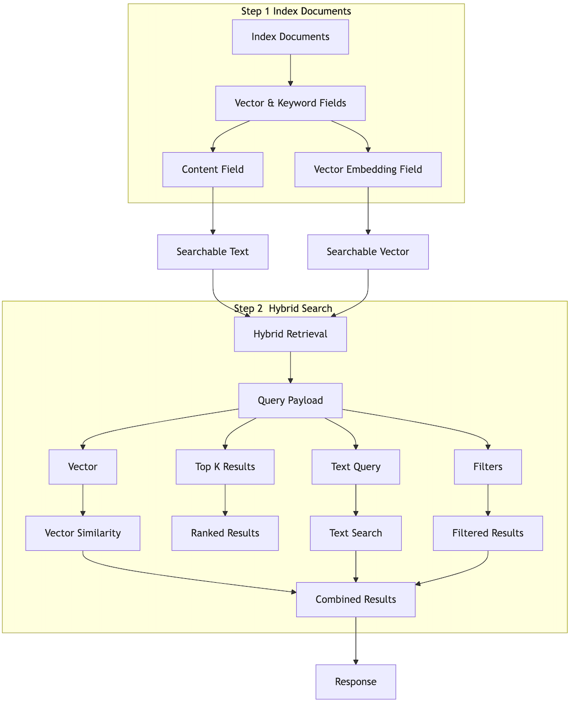 Building your first RAG pipeline with Langchain and Azure OpenAI service | by Sunil Vijendra ...