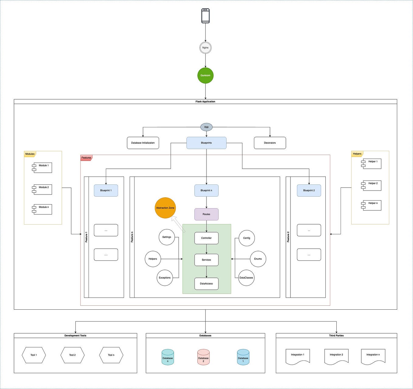 Achieving Decoupling And Simplicity In Python Combining Factory Method
