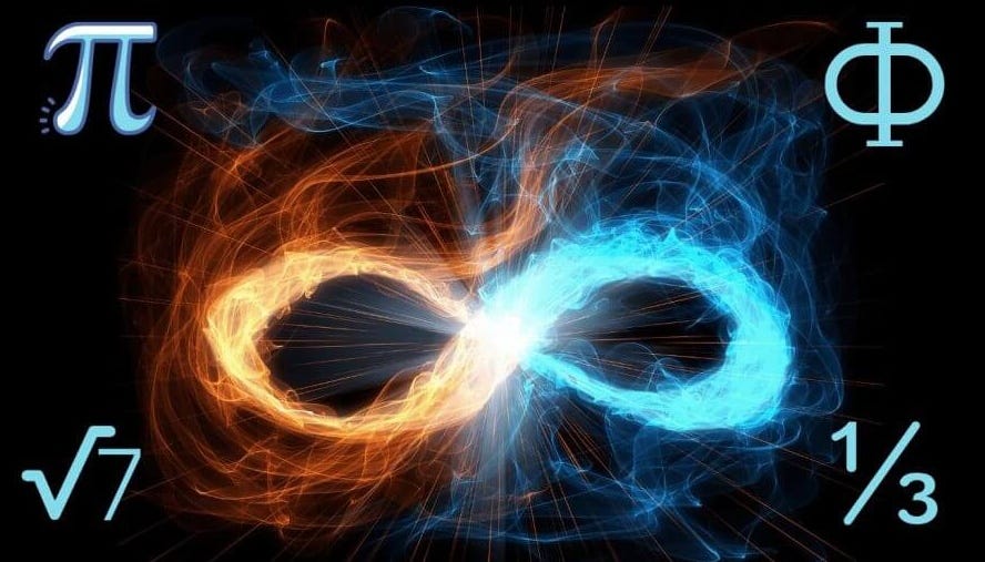 Linear Algebra 2: Echelon Matrix Forms | by tenzin migmar (t9nz ...