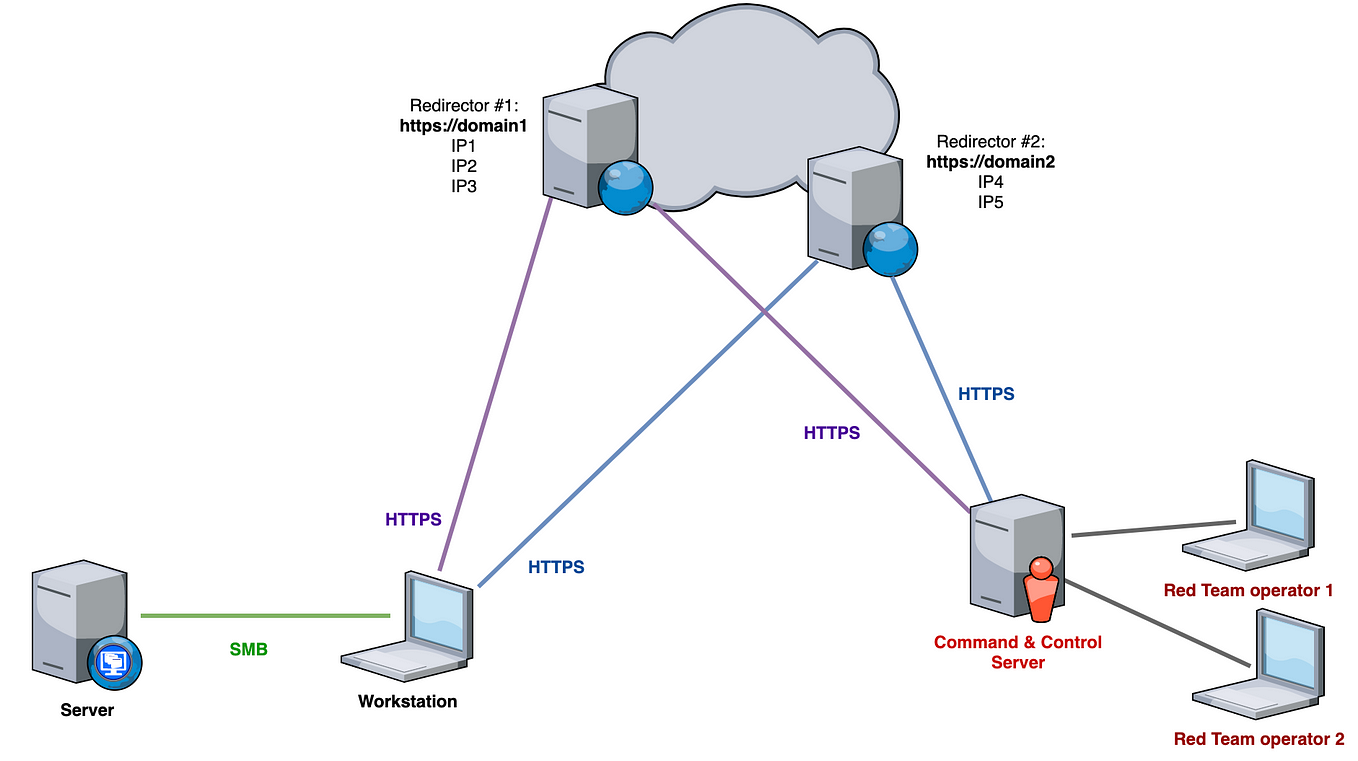 Shell Language Processing: Intrusion Detection with TF-IDF and Hash Encoding on Linux auditd ...