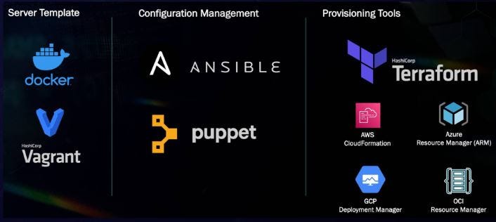 HumanGov: Configuration and Deployment of HumanGov SaaS Application on ... HumanGov: Configuration and Deployment of HumanGov SaaS Application on ...