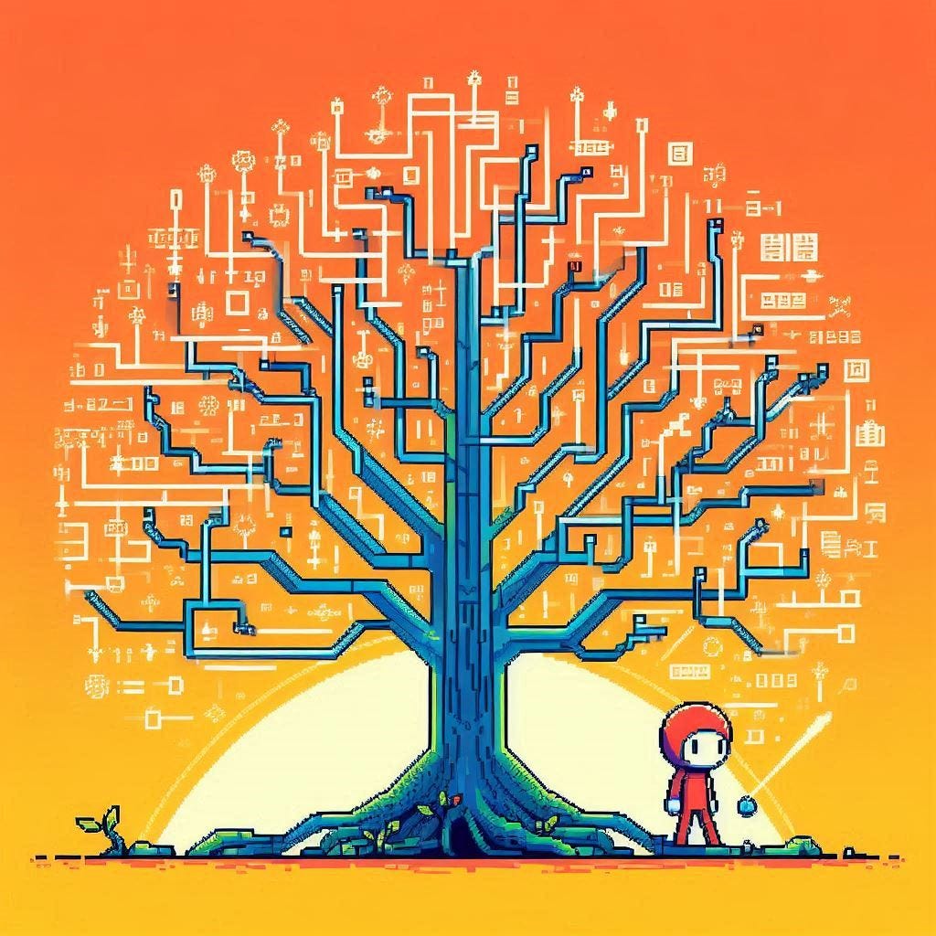 Leetcode 222 — Count Complete Tree Nodes Interview Problem Dfs