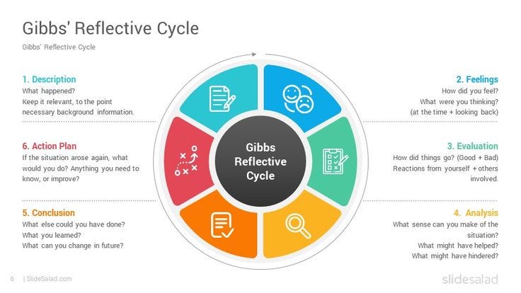 The Power of the Three ‘Cs’: Achieving Goals through Clarity ...