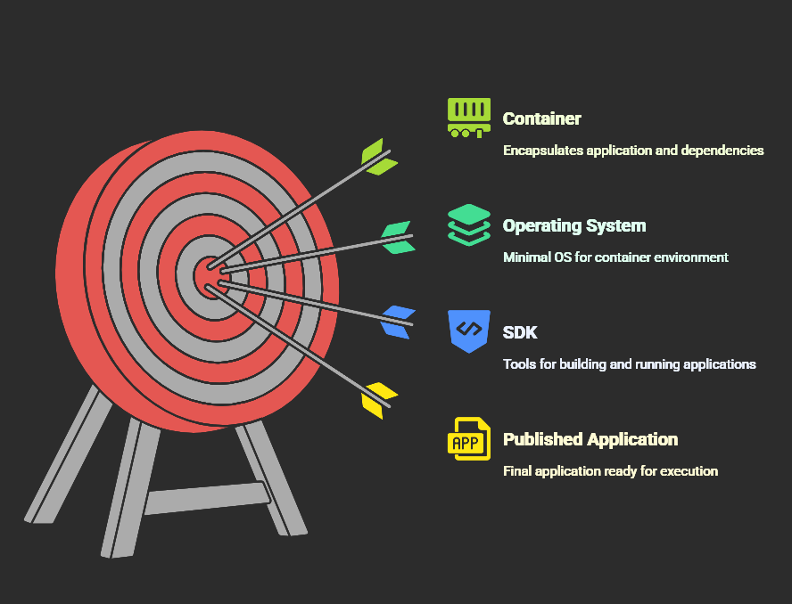 7. Sidecar Pattern in Kubernetes. In this post, we will explore the ...