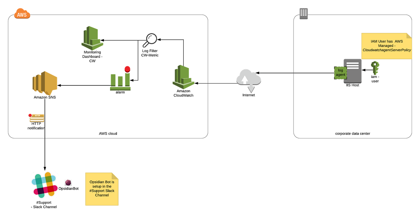 ULIDs vs UUIDs For Better Write Performance at Scale | by Rifhan Akram ...