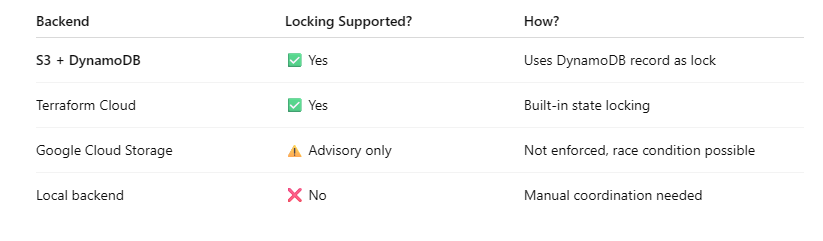 AWS GUI for Localstack. Simplify Your Local AWS Workflow with a… | by ...