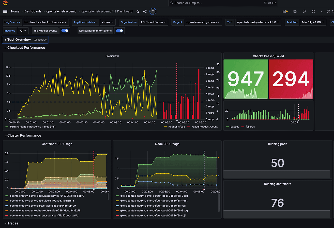Configuring and applying Redis cache in a Spring Boot 3 application ...