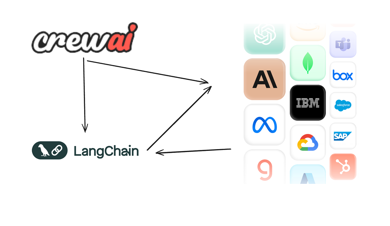 5 Levels Of Ai Agents Updated 𝗔𝘂𝘁𝗼𝗻𝗼𝗺𝗼𝘂𝘀 𝗔𝗜 𝗔𝗴𝗲𝗻𝘁𝘀… By Cobus Greyling Medium