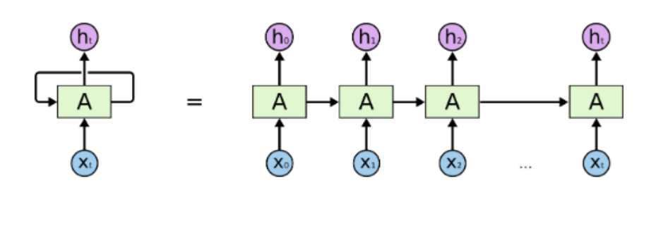 How A Sql Database Engine Works The Main Objective Of Sql Is To… By Andres Reyes Dev Genius