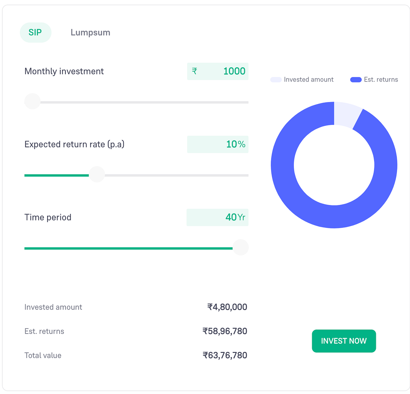 ReactJS Vs jQuery, What should you learn in 2024 | by Ram Sutraye | Medium
