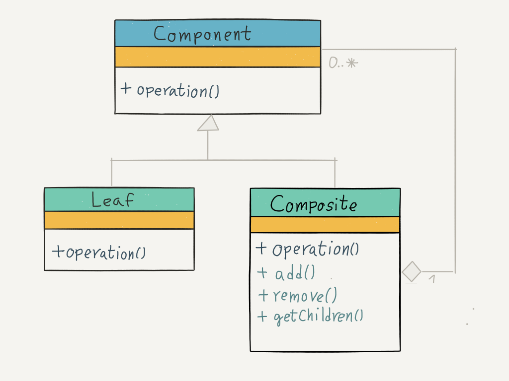 Using Singleton Pattern in Java. Singleton is probably one of the most… | by Pablo Osinaga | Medium