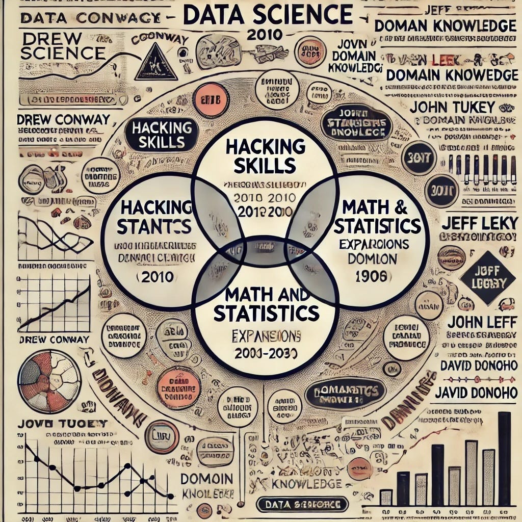 Introduction: Llama 3 — Precision for Specialized Applications | by The ...