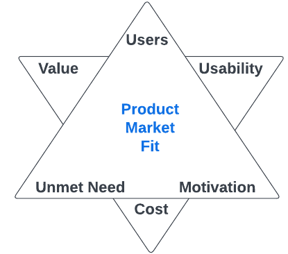 Python API Request Validator. Introduction | by Royi haddad | Medium