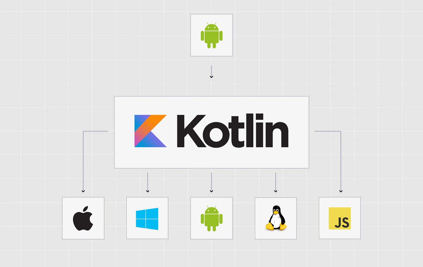 How to Load an Image from URL in Android Using Glide | by Chirag Vasani | Stackademic