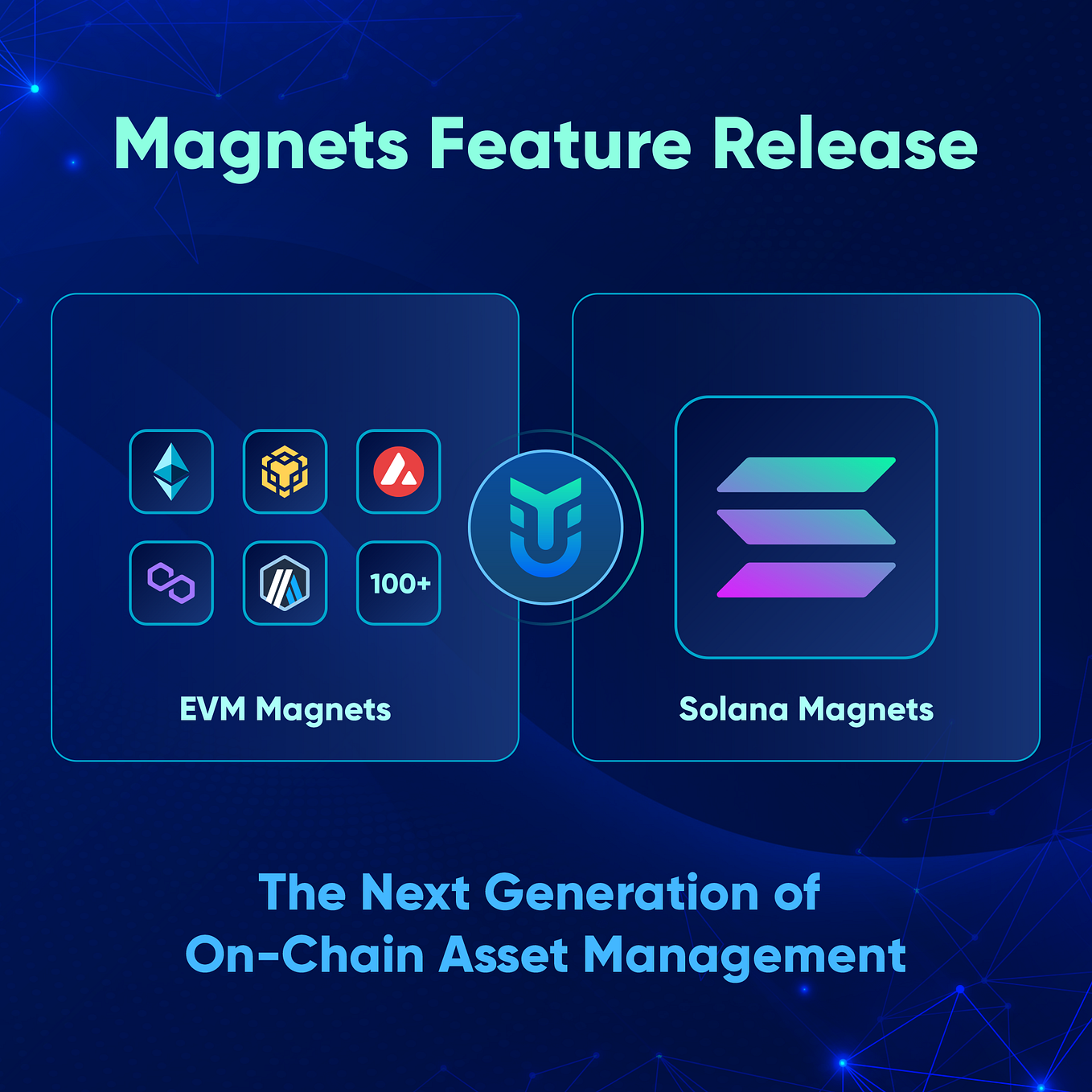 Breaking Free from Constraints: The Story Behind Yield Magnet | by Yield Magnet | Medium