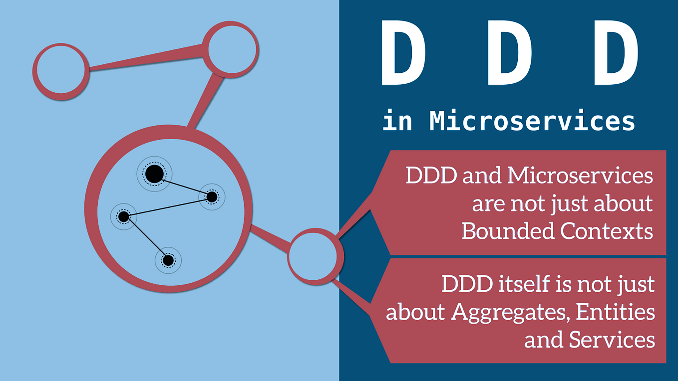 Exploring Software Architecture: Vertical Slice | by Andy MacConnell | Medium