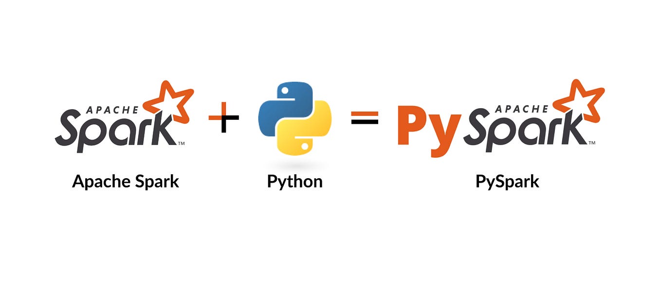 Pyspark Dataframe Api Read And Write Data From Databases By Ahmed Uz Zaman Medium 5796