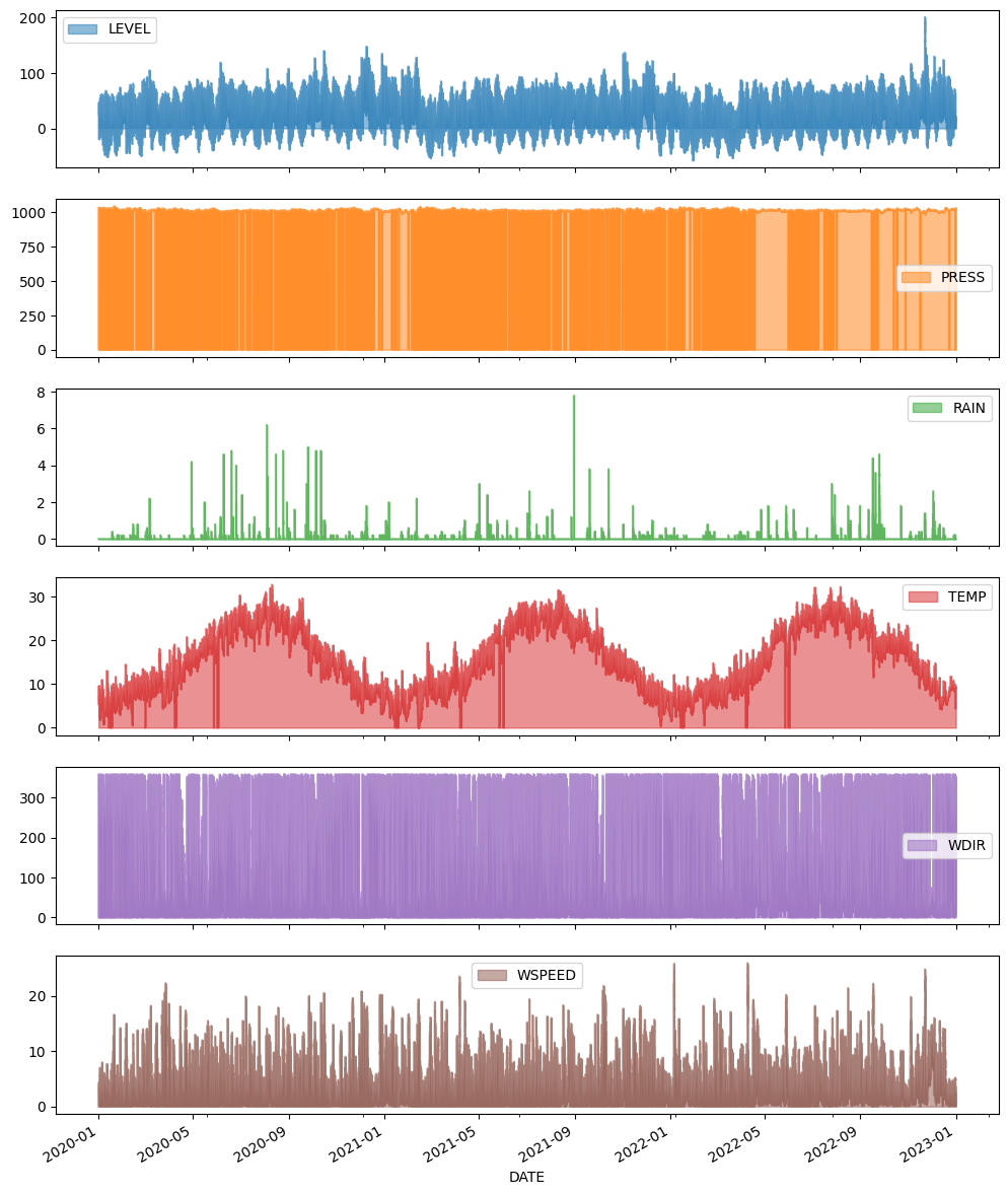 Introduction to plotting maps with R | by Paolo Bianchini | Dev Genius