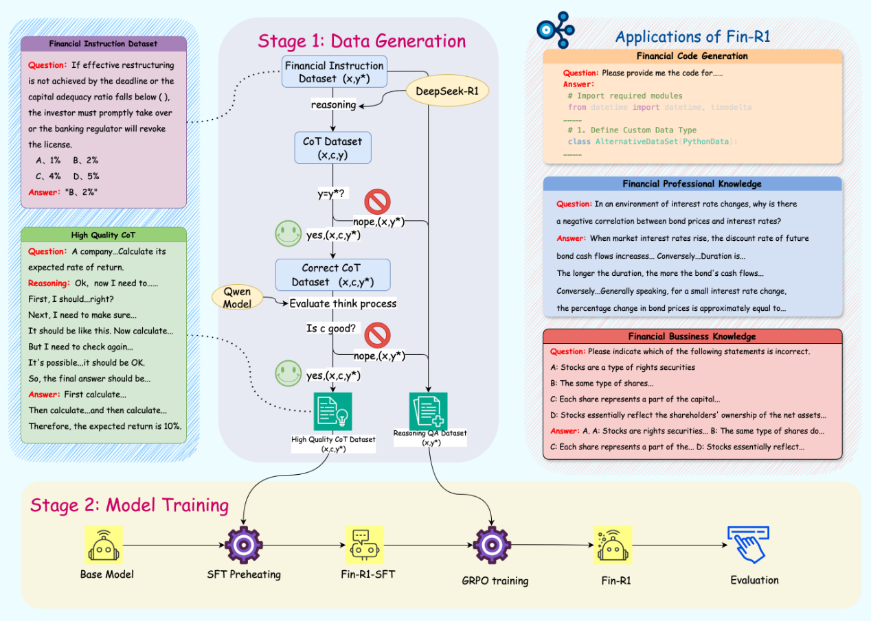 Self-Learning Customer Support Desk | by Aniket Hingane | Artificial Intelligence in Plain English