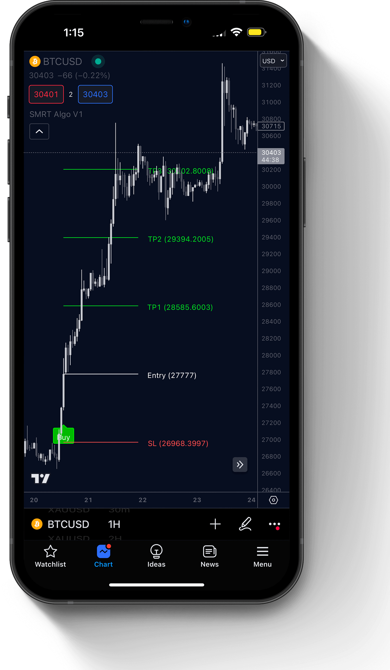 Advanced Trading Algorithms | Smrtalgo.com - SMRT Algo - Medium