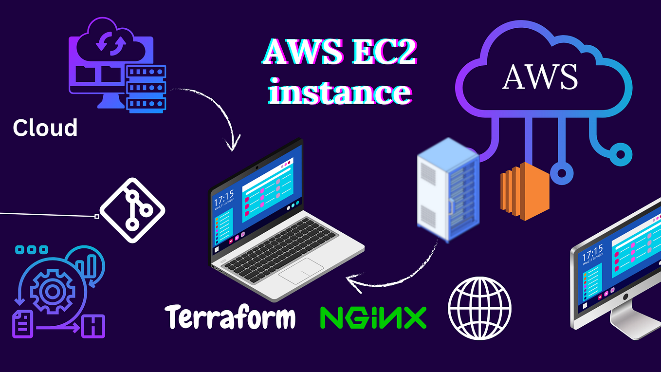 Dive into Azure Functions: A Beginner’s Guide to Serverless Computing | by Shivam Singh | Medium