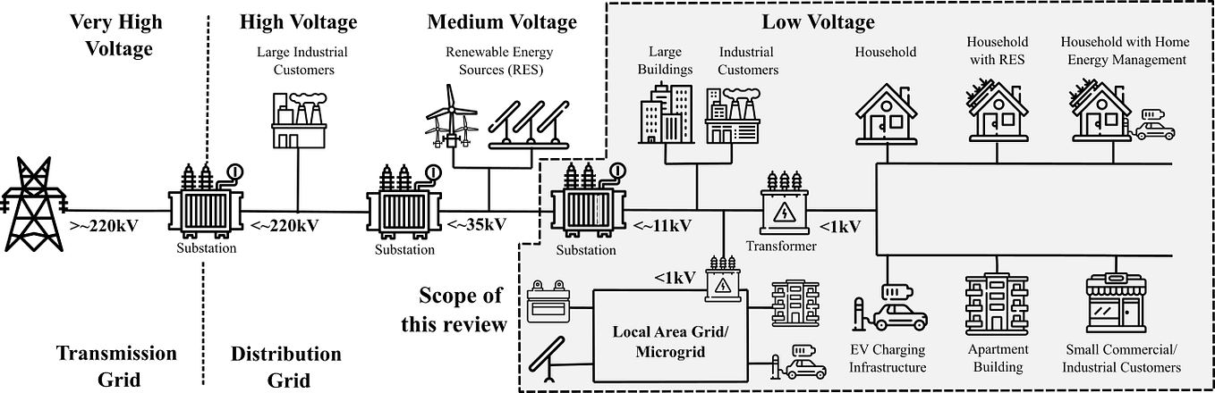 Chat with and visualise your data — Part I | by Georgios Giasemidis ...