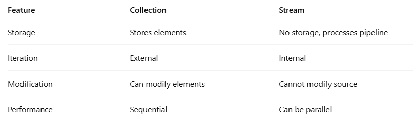 Java 8 Coding And Programming Interview Questions And Answers By Anusha Sp Dev Genius 9839