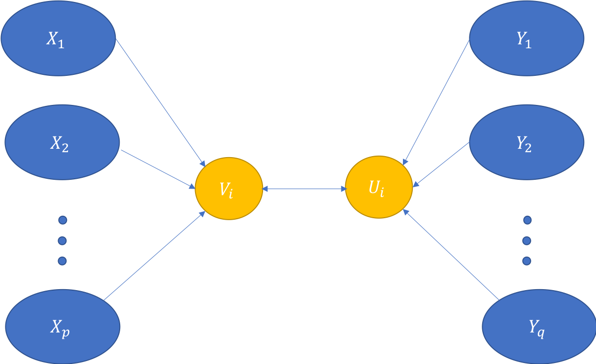 How to Interpret the Logistic Regression model — with Python | by Vahid ...