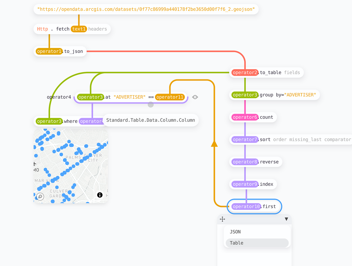 Enso Dev Blog — 19th June 2020. Welcome to the inaugural Enso devblog ...
