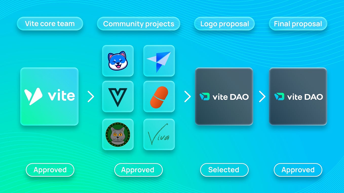 Ja Vite Yearly Report 2023. | by Juan|Vite | Vite | Medium