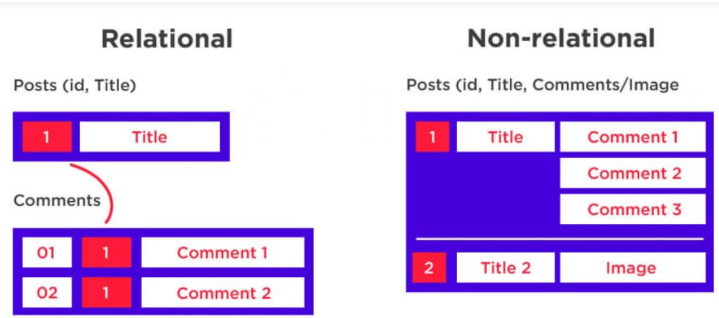 Difference between Views, Materialized Views and CTEs | by Oyeyemi ...