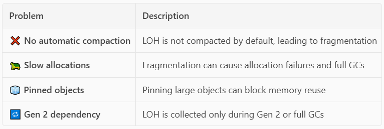 Creating functions that return multiple values in C# ️ | by Dayanand Thombare | Medium