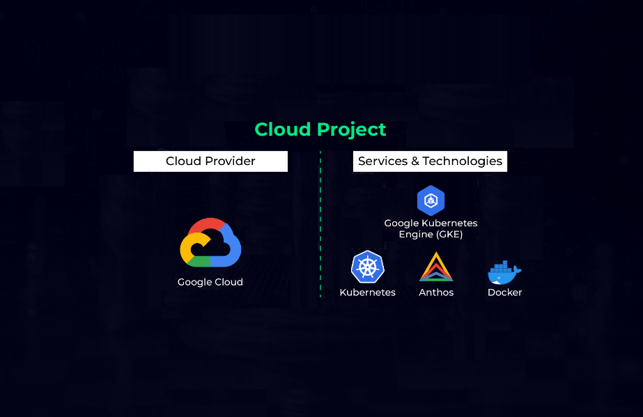 Implementation Of An End To End Aws Devsecops Ci Cd Pipeline With Open Source Sca Sast And