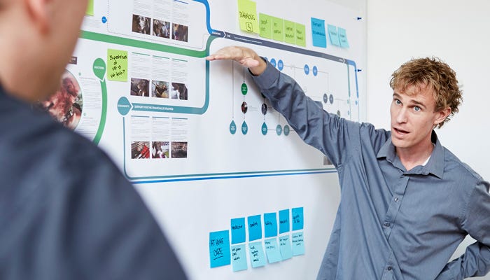 What is Insight? Five Principles for Effective Insight Definition. | by ...