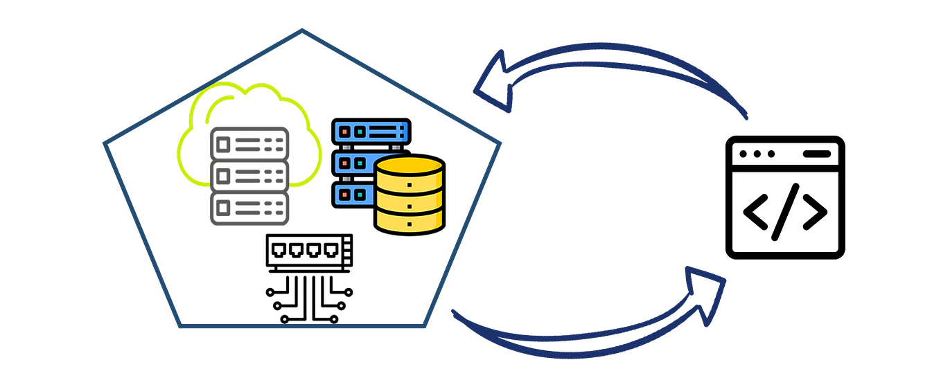 Bulk Create DNS Records With PowerShell - Andrew M - Medium