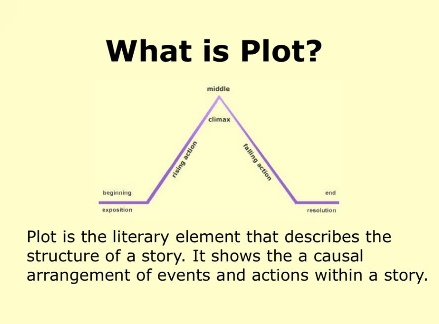 Poetic Inheritance - Inspiring Poets - Medium