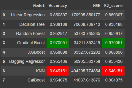 Principal Component Analysis — A numerical approach | by Dr. Dhanya NM | Medium