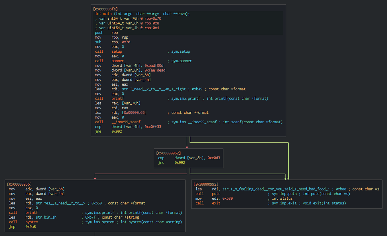 TryHackMe — Pwn101 (Challenge 1). Check the binary with the Cutter. | by Szigecsán Dávid | Medium