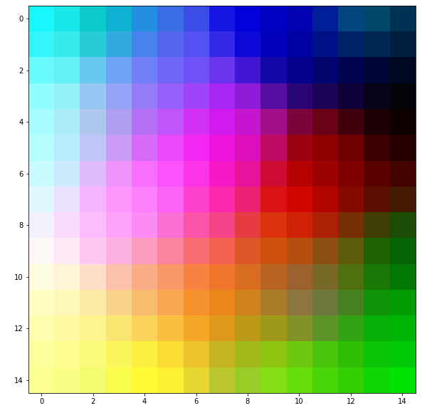 AutoEmbedder — Training embedding layers on unsupervised tasks | by Riccardo Sayn | Kirey Group ...