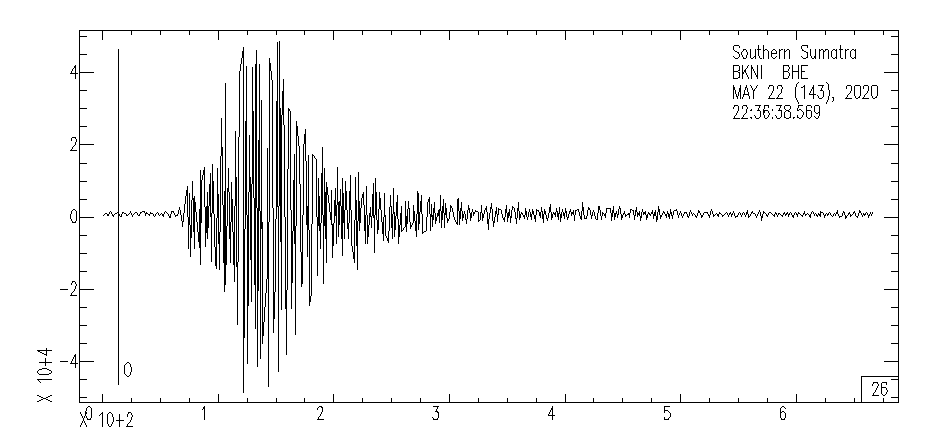 Cara Compile SAC (Seismic Analysis Code) Manual | by catatan seismologi ...