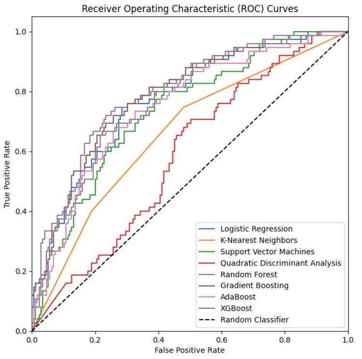 Predicting House Prices Kaggle Project Part — 1 Preprocessing Eda 6252