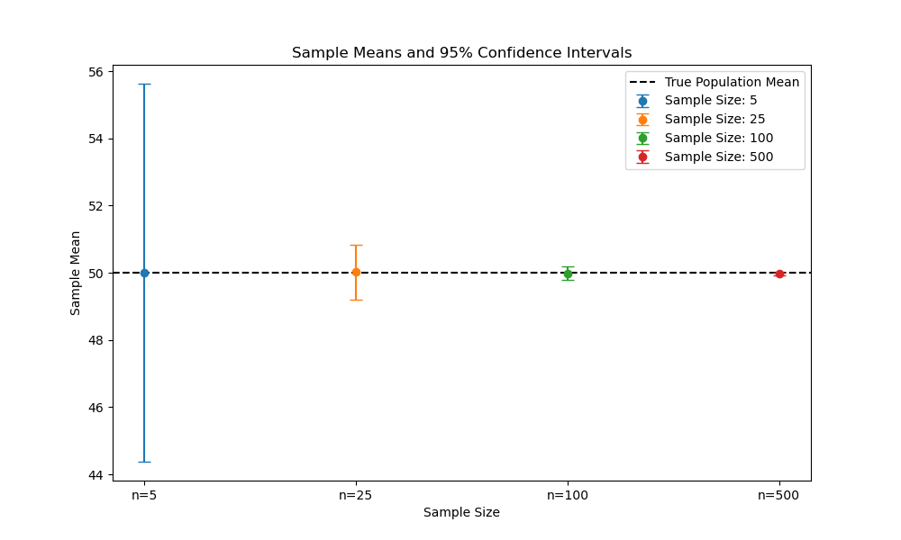 Exploring the Power of N-grams: A Comprehensive Guide with Examples in Python | by Sohail ...