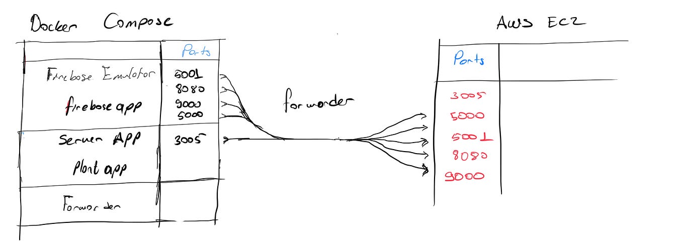 Mastering ADB Shell: Essential Commands for Android Developers | by Harun KURT | Medium