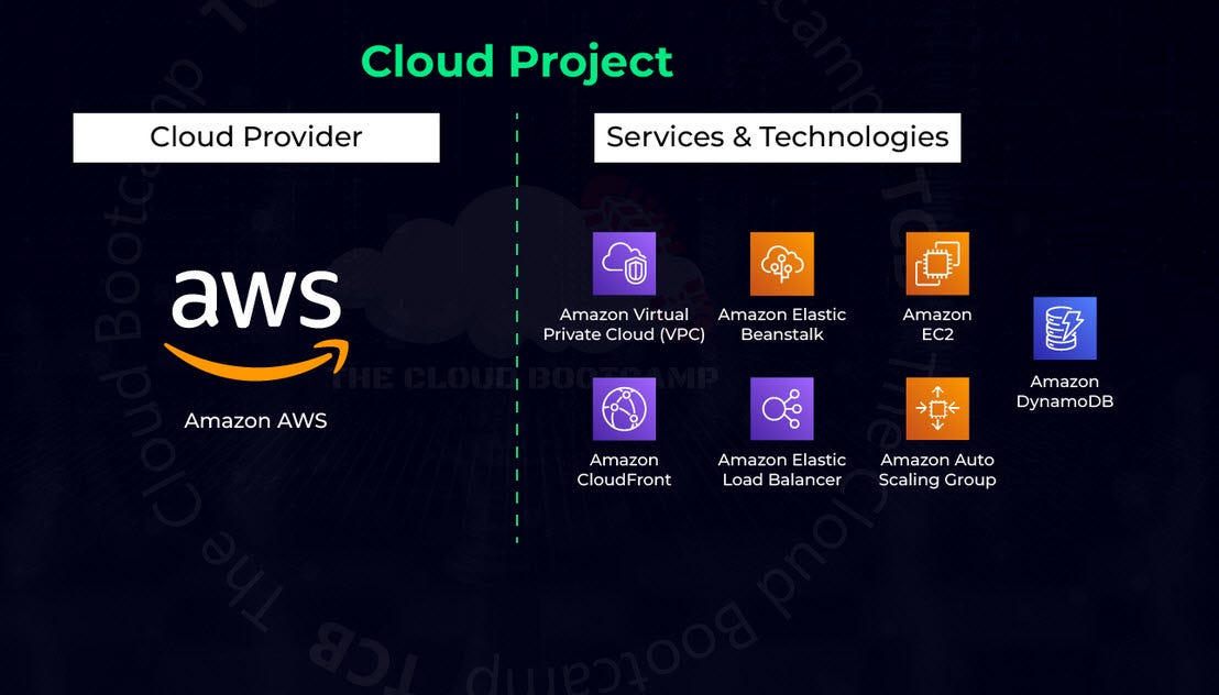Implementation of a set of EC2 instances using Terraform and AWS Systems Manager configuration ...