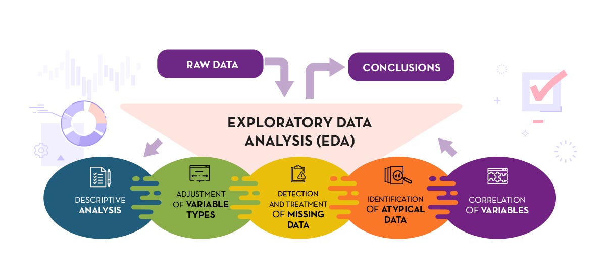 Exploring Edited Nearest Neighbour Undersampling Technique for ...