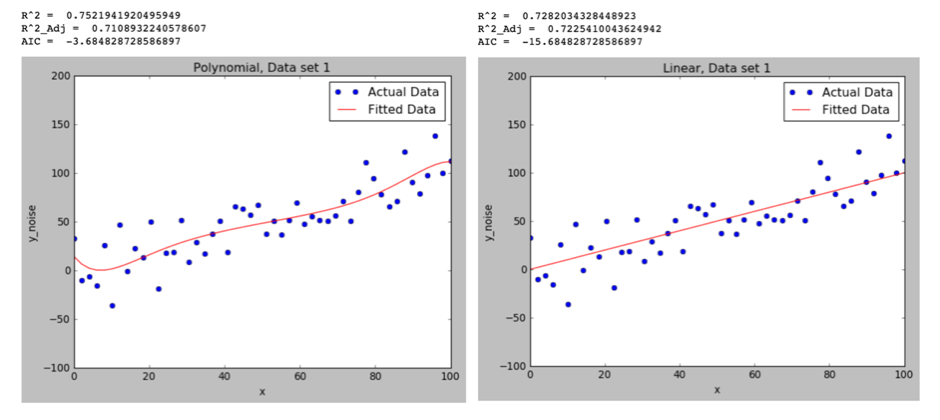 How to Integrate the Microsoft Translator API in Your Code | by Yousef ...