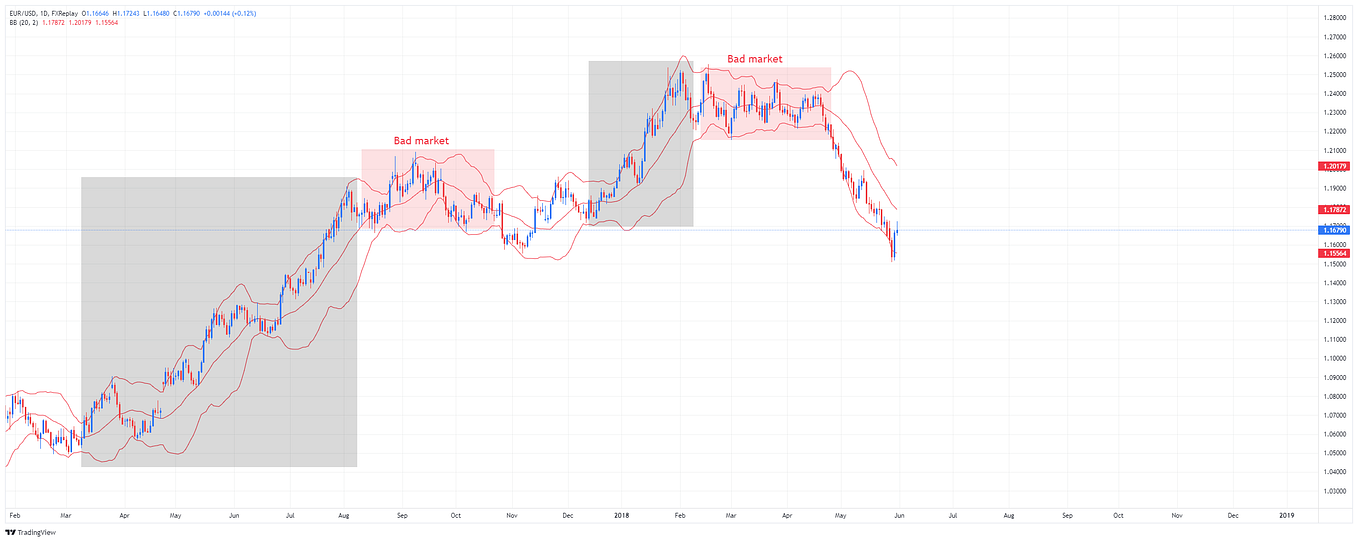 Scalping3. Trade setup 31–10–2022 | by Punport Fx | Medium