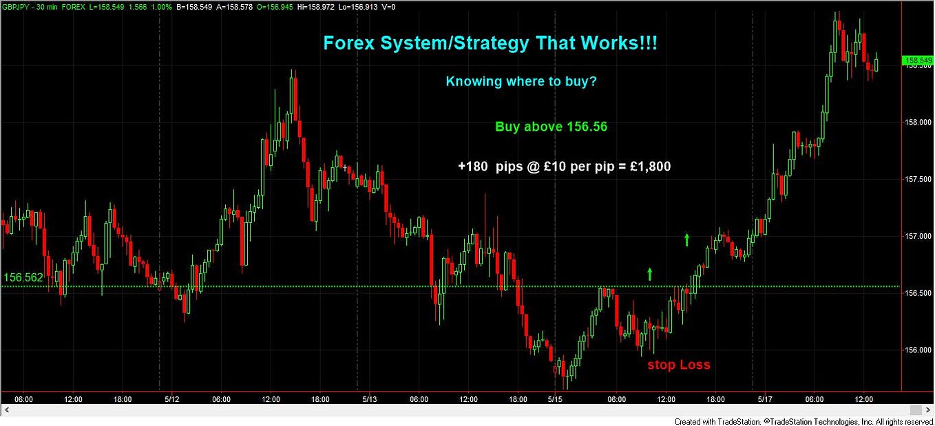 FOREX, Is It Easy to Learn?. Forex has many names. It can be called ...