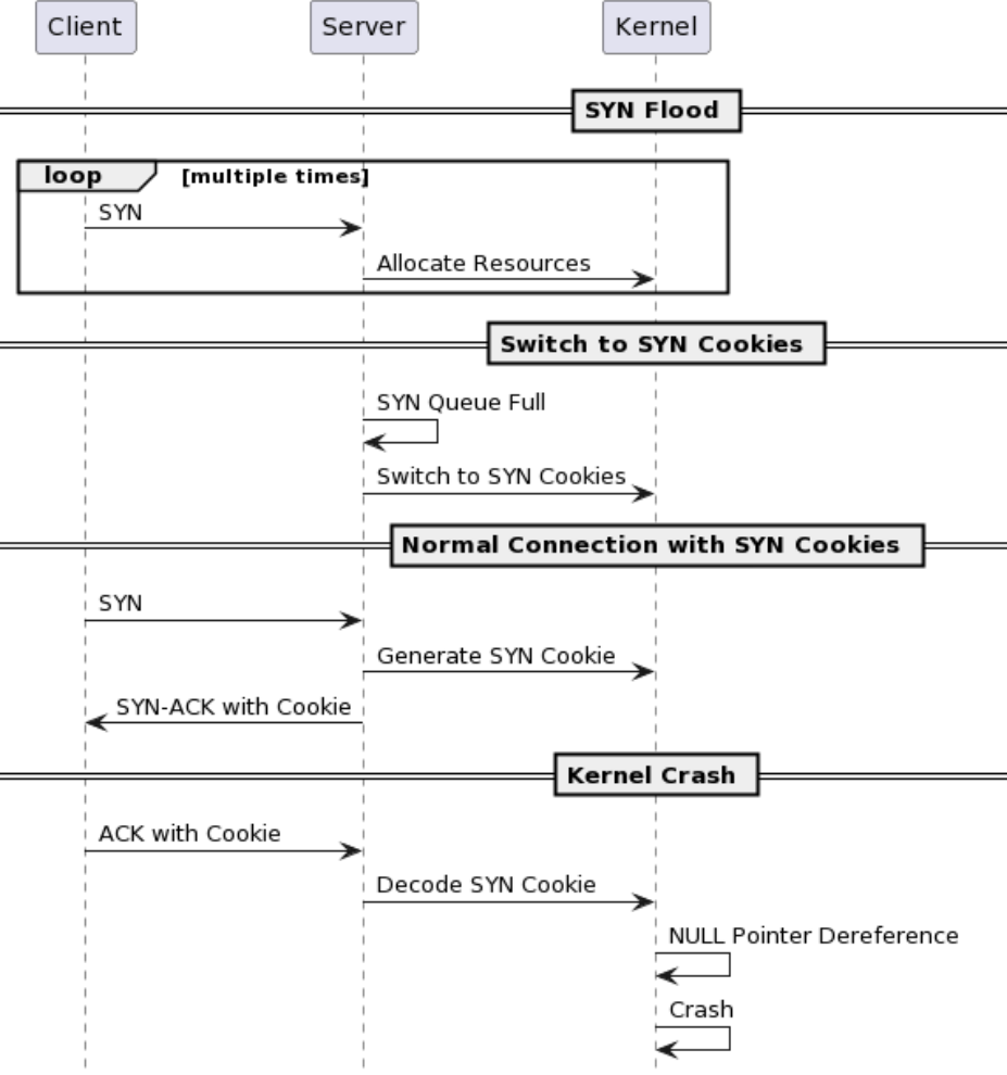 VSCode: Color-code you’re microservice-branch tuples! | by Jay Vyas | Medium